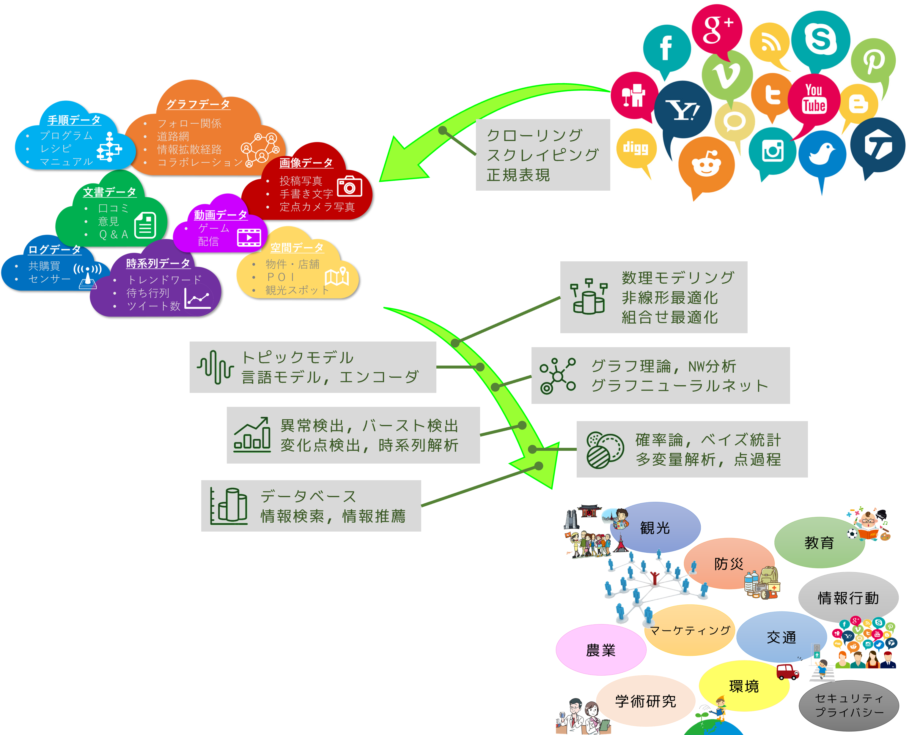 伏見研究室（データ工学研究室）